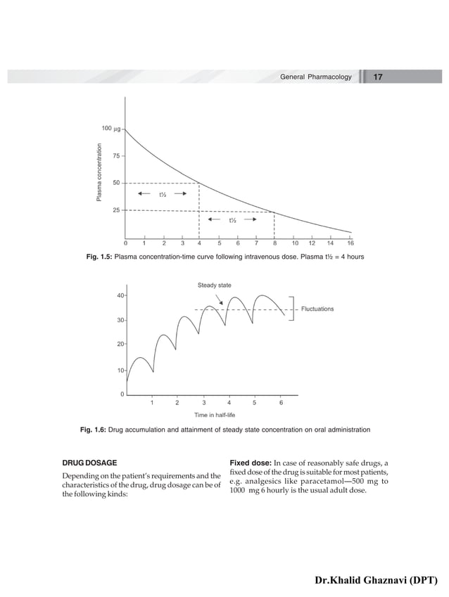 Pharmacology for Physiotherapy Book By Padmaja Udaykumar Second Edition ...