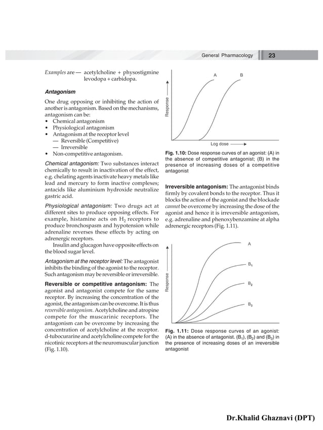 Pharmacology for Physiotherapy Book By Padmaja Udaykumar Second Edition ...