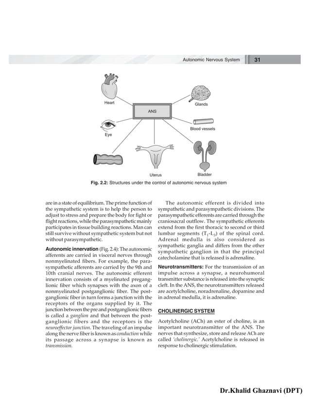 Pharmacology for Physiotherapy Book By Padmaja Udaykumar Second Edition ...