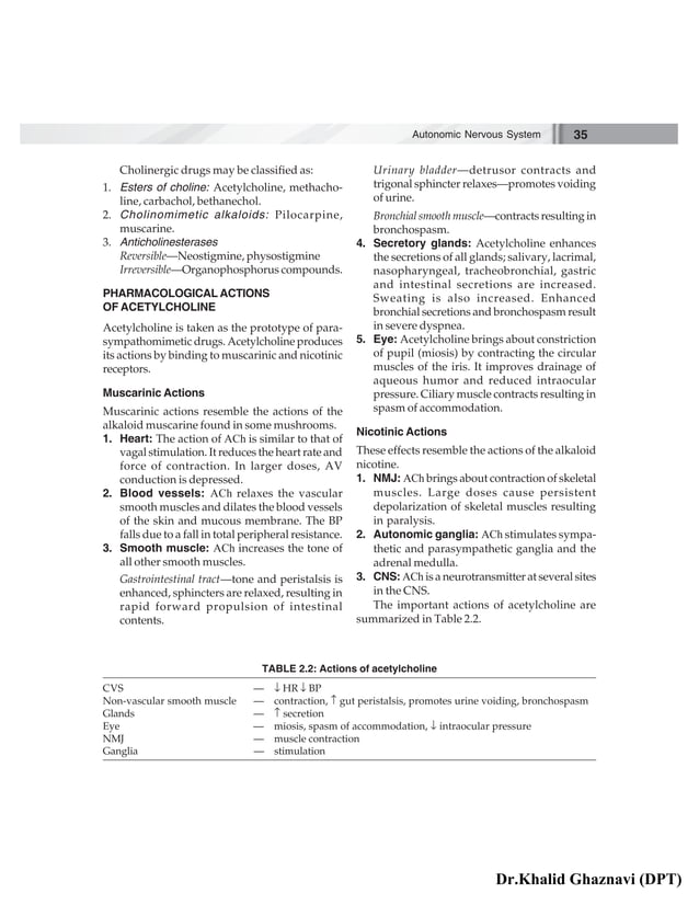Pharmacology for Physiotherapy Book By Padmaja Udaykumar Second Edition ...