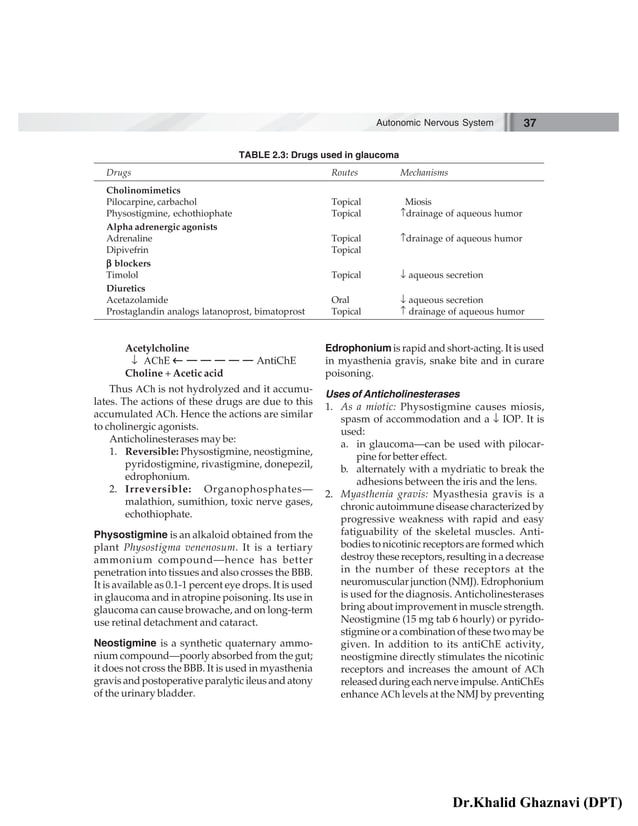 Pharmacology for Physiotherapy Book By Padmaja Udaykumar Second Edition ...