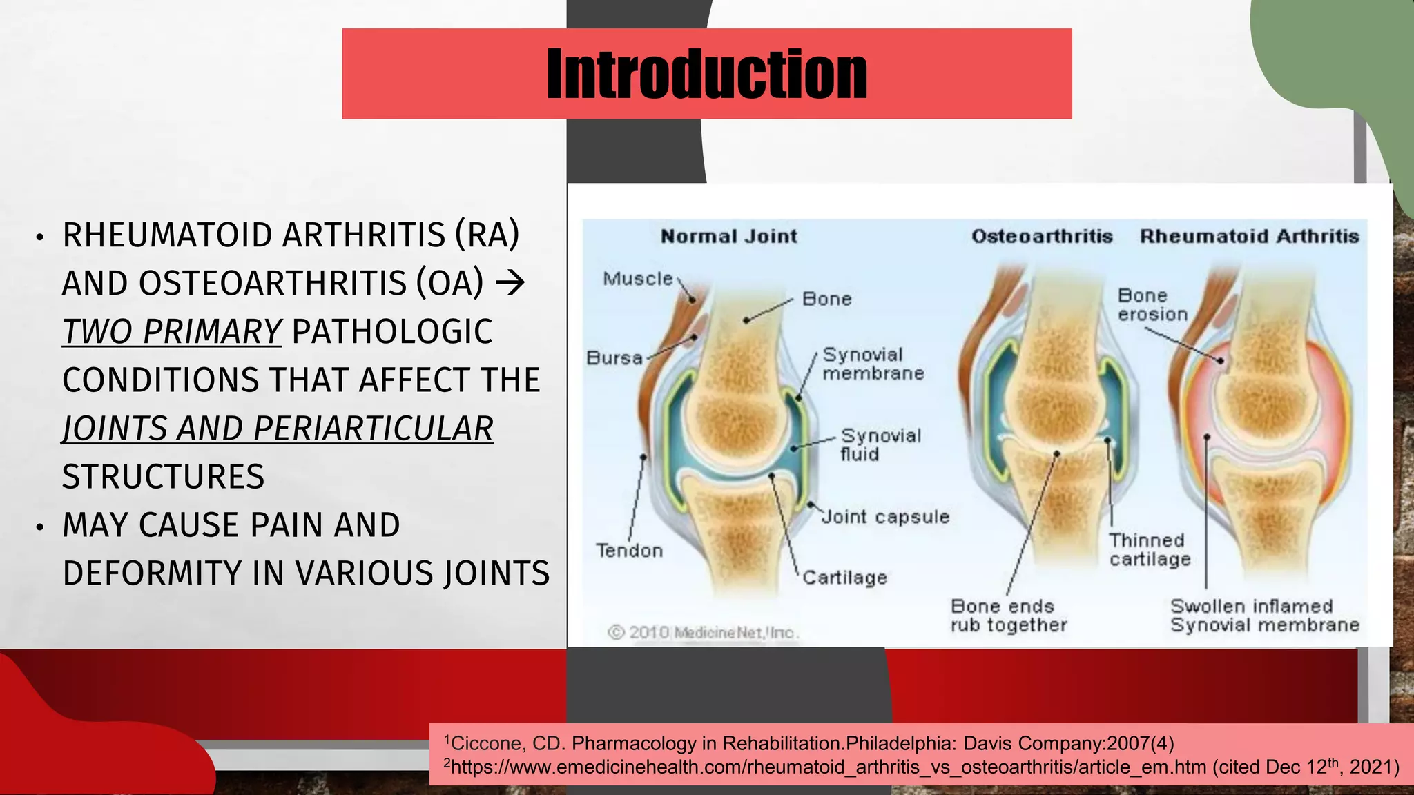 Pharmacology for RA-OA Ikhsan 2021 | PDF