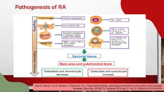 Pharmacology for RA-OA Ikhsan 2021 | PDF