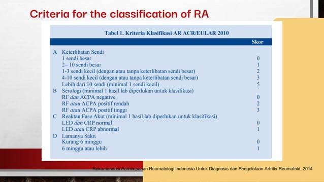 Pharmacology for RA-OA Ikhsan 2021 | PDF
