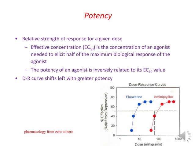 Pharmacologyfrom zero to hero.pdf