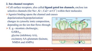 Pharmacology I pharmacodynamics II (Receptors) | PPTX