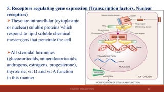 Pharmacology I pharmacodynamics II (Receptors) | PPTX