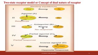 Pharmacology I pharmacodynamics II (Receptors) | PPTX