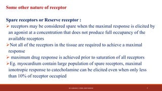 Pharmacology I pharmacodynamics II (Receptors) | PPTX