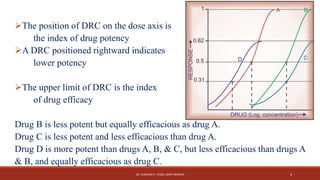 Pharmacology I Pharmacodynamics III (DRC & combine effect of drug) | PPTX