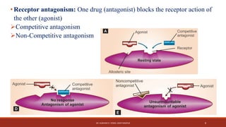 Pharmacology I Pharmacodynamics III (DRC & combine effect of drug) | PPTX