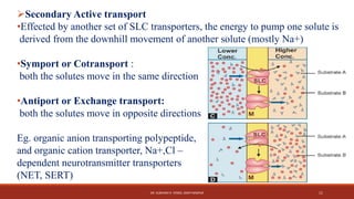 Pharmacology I- Pharmacokinetics (Absorption and Distribution) | PPTX