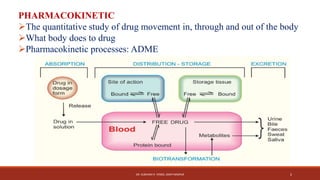 Pharmacology I- Pharmacokinetics (Absorption and Distribution) | PPTX