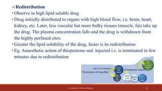 Pharmacology I- Pharmacokinetics (Absorption and Distribution) | PPTX