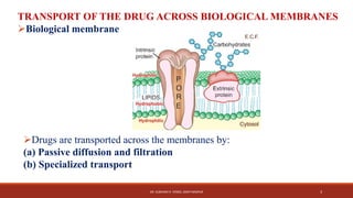 Pharmacology I- Pharmacokinetics (Absorption and Distribution) | PPTX