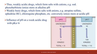 Pharmacology I- Pharmacokinetics (Absorption and Distribution) | PPTX