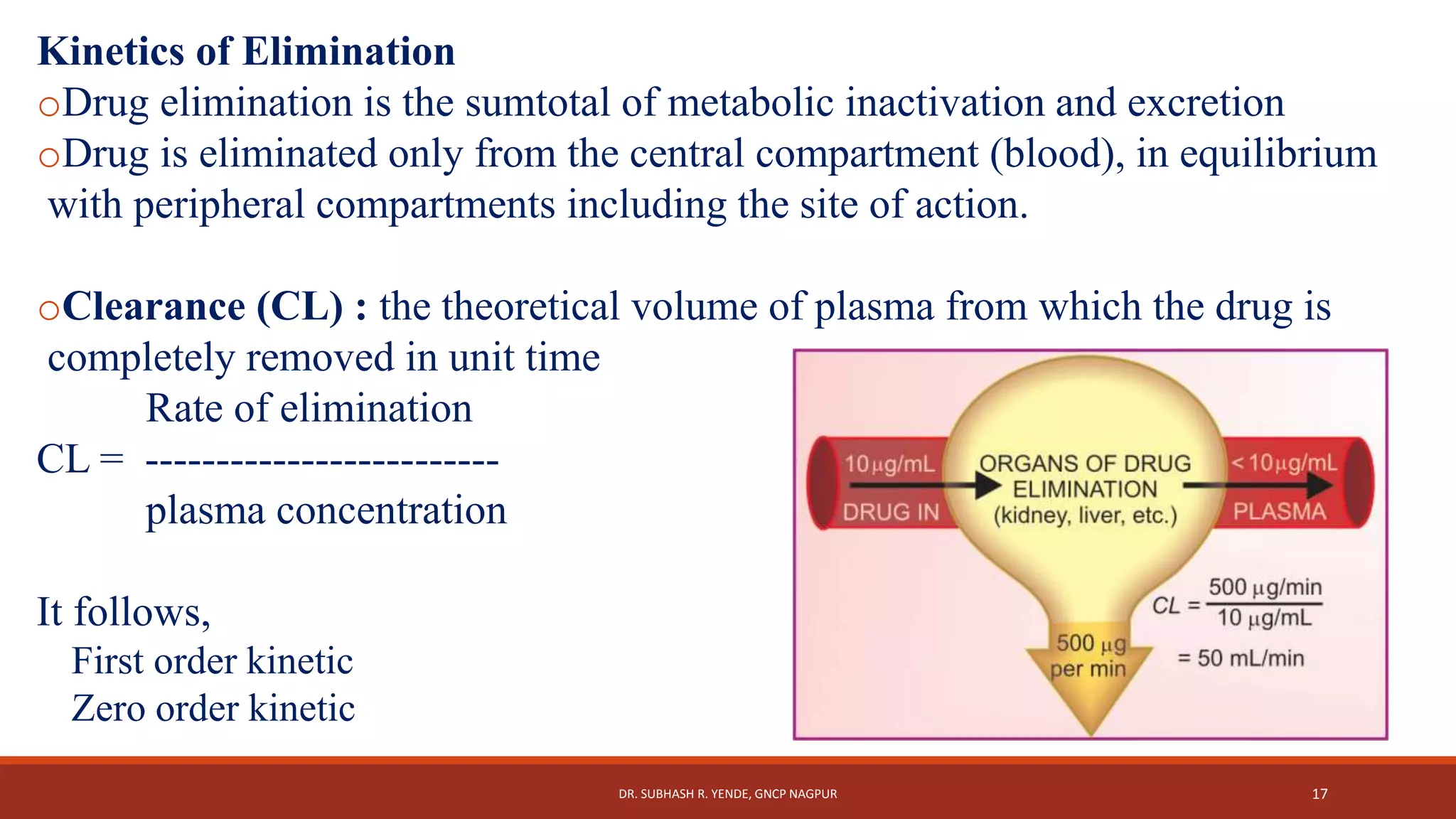 Pharmacology I pharmacokinetics (Biotransformation and Elimination of ...