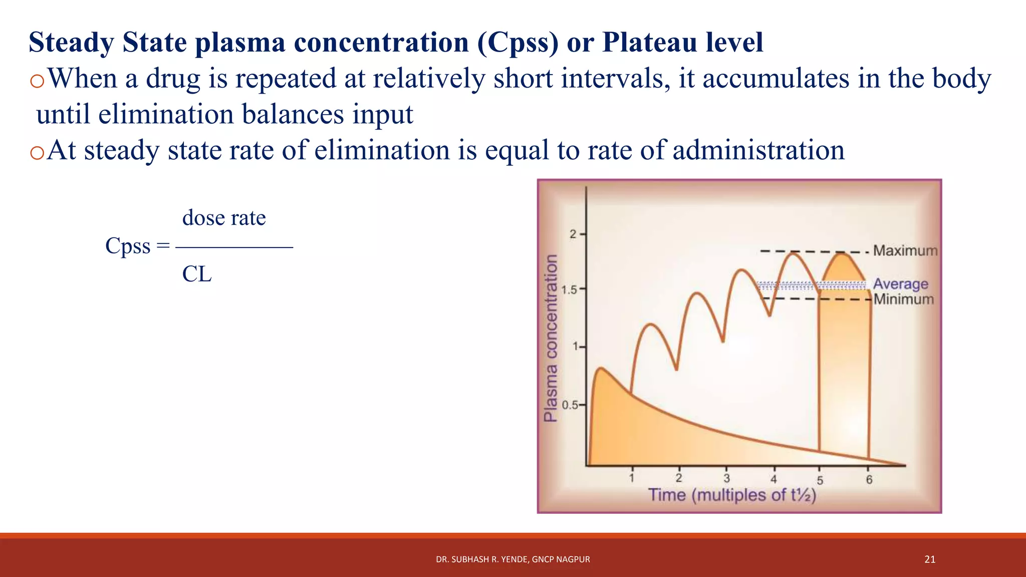 Pharmacology I pharmacokinetics (Biotransformation and Elimination of ...