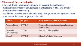 Pharmacology I pharmacokinetics (Biotransformation and Elimination of ...