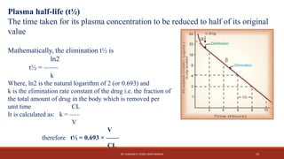 Pharmacology I pharmacokinetics (Biotransformation and Elimination of ...
