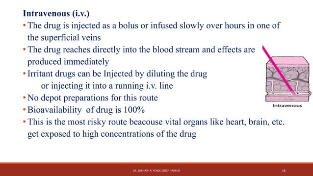 Pharmacology I Route of drug administration | PPTX | Skin and ...