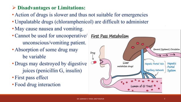 Pharmacology I Route of drug administration | PPTX | Skin and ...