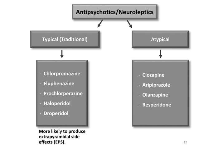 Pharmacology I, Antipsychotic (Neuroleptic) Drugs NK-Trimmed.pptx ...