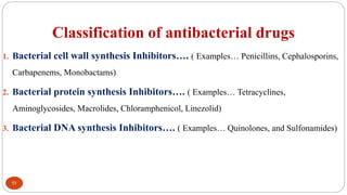 Pharmacology II Chapter 1 ppt -.pptx