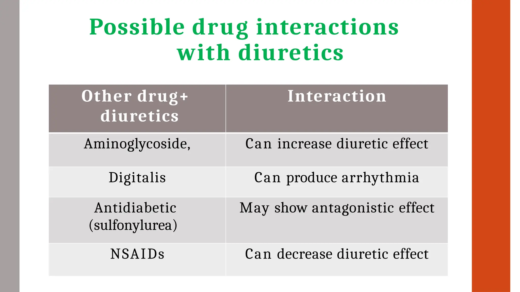 Diuretics & Anti-diuretics PHARMACOLOGY - II (UNIT II) | PPTX