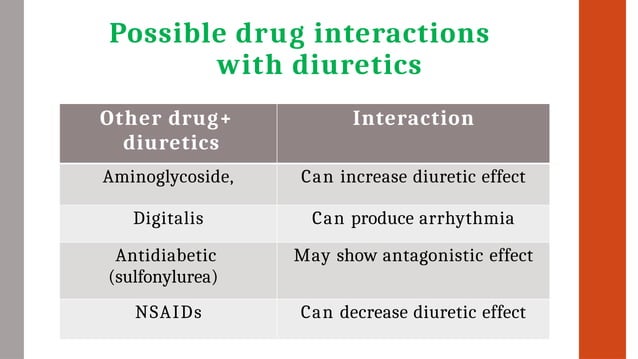 Diuretics & Anti-diuretics PHARMACOLOGY - II (UNIT II) | PPTX