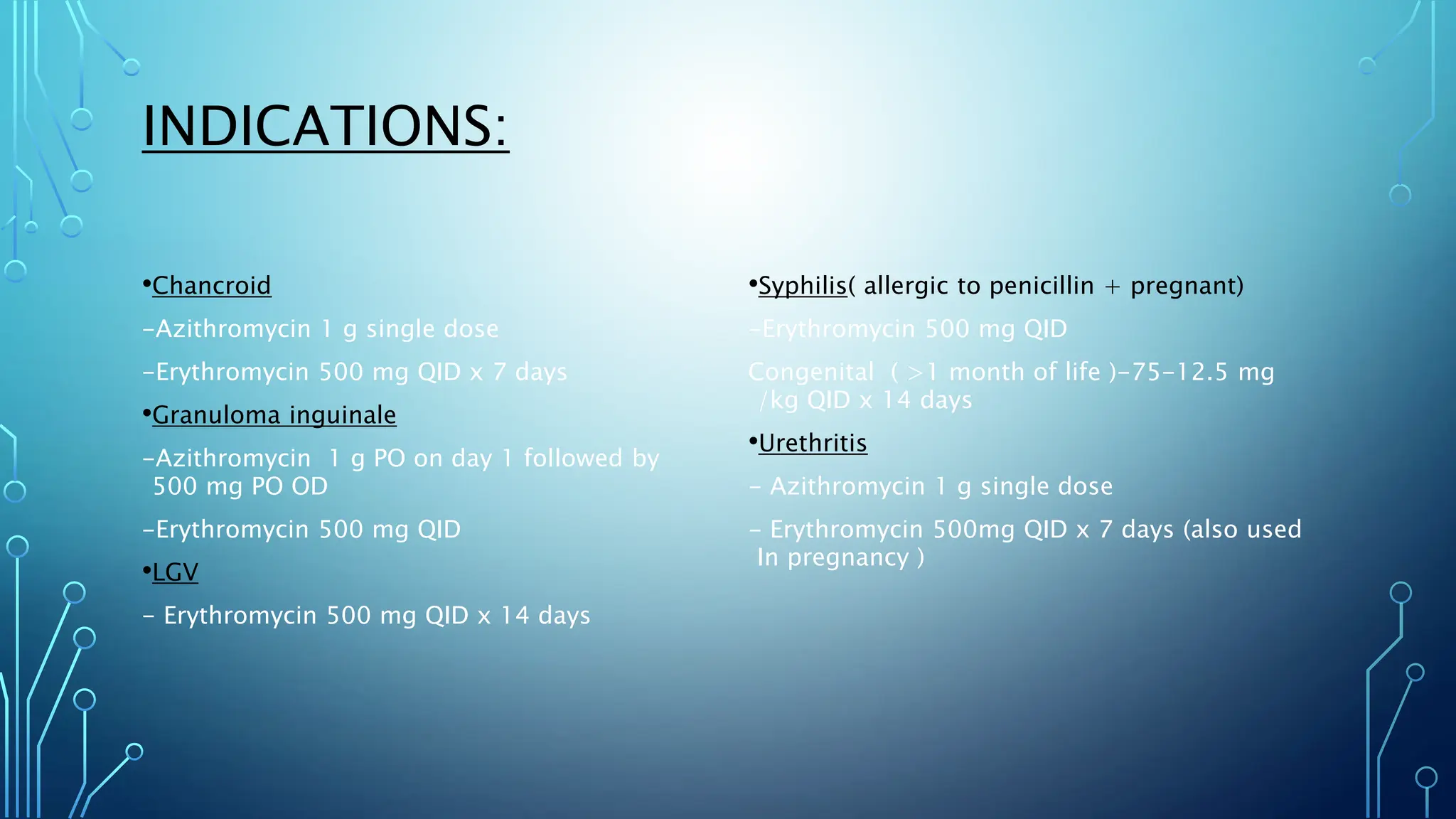 PHARMACOLOGY in Std(Drugs and their action in sexually transmitted ...