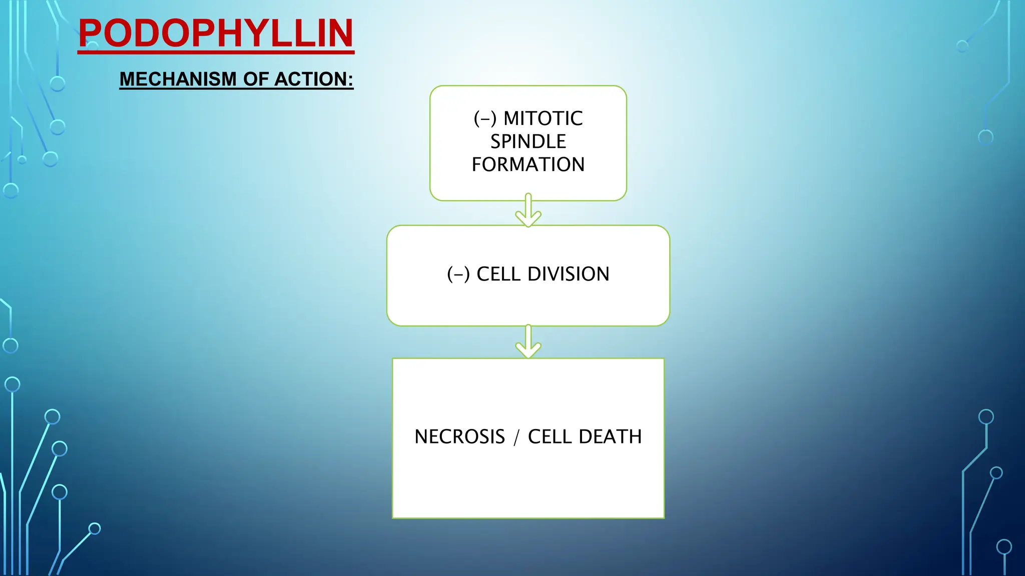 PHARMACOLOGY in Std(Drugs and their action in sexually transmitted ...