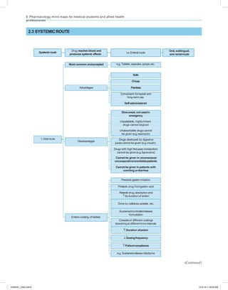 PHARMACOLOGY MIND MAPS | PPTX