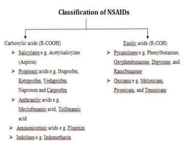 NSAID'S --ASPIRIN | PPTX