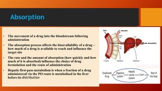 Pharmacology OBG.pptx explained the mechanics of medicine explained. | PPT