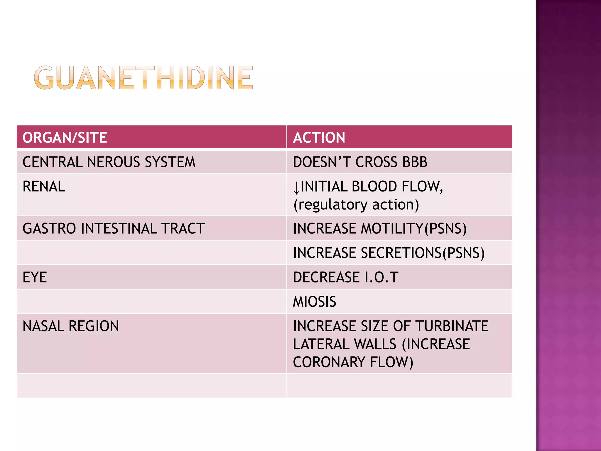 Pharmacology of adrenergic neuron blockers | PPTX
