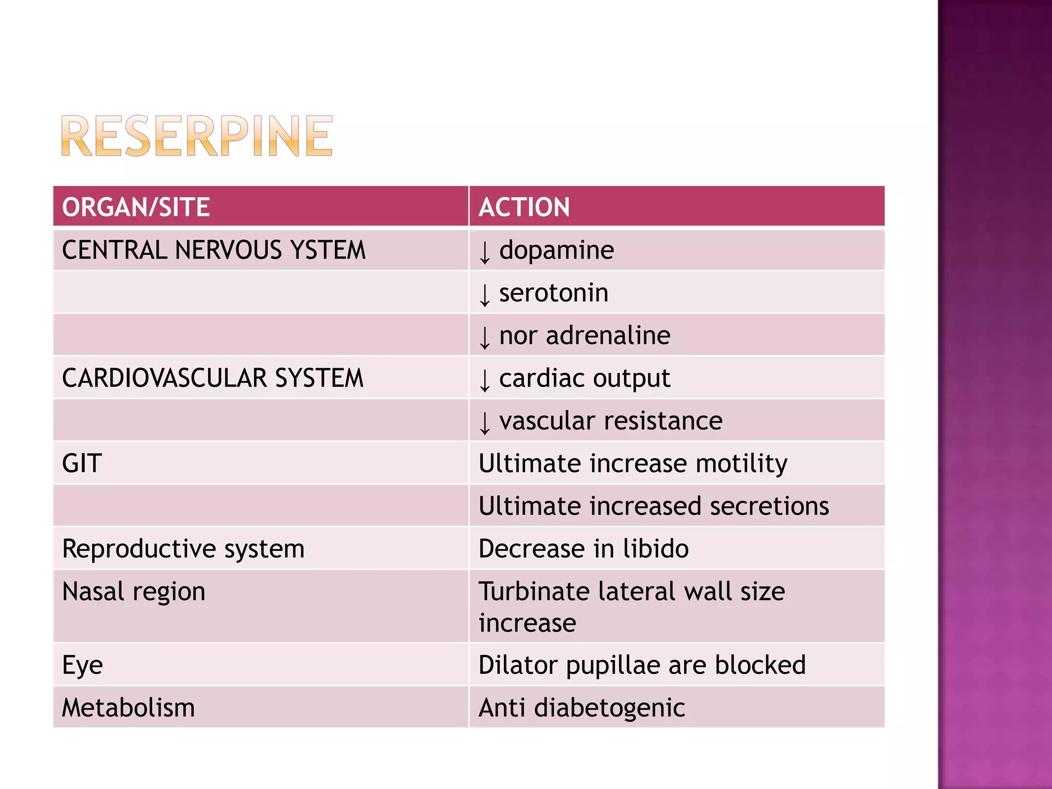 Pharmacology of adrenergic neuron blockers | PPTX
