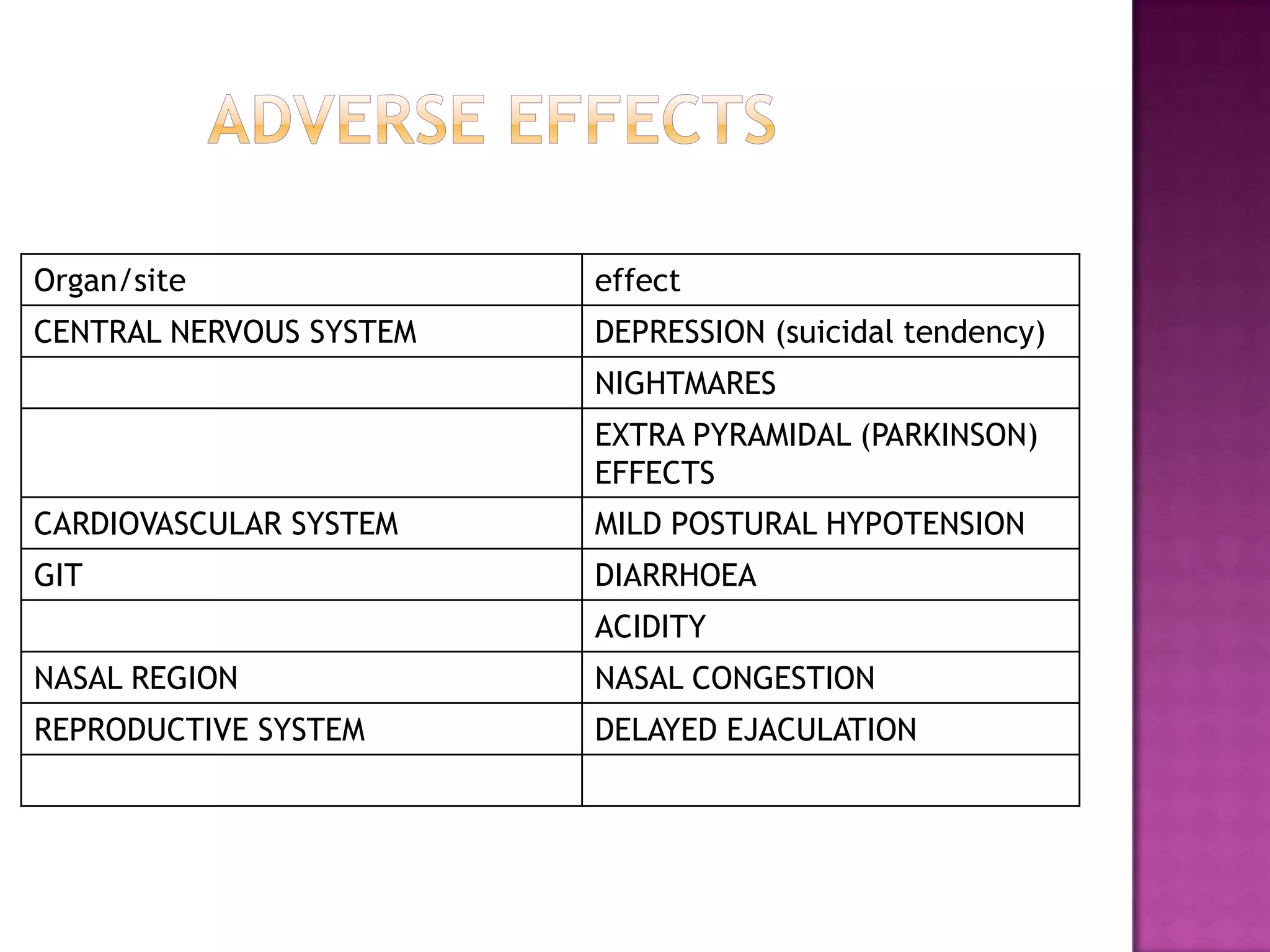 Pharmacology of adrenergic neuron blockers | PPTX