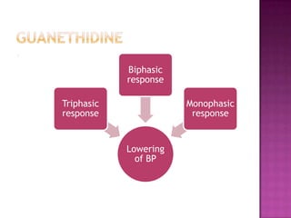 Pharmacology of adrenergic neuron blockers | PPTX