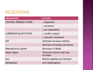 Pharmacology of Adrenergic Neuron Blockers | PPTX | Brain and Nervous ...