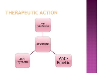 Pharmacology of Adrenergic Neuron Blockers | PPTX