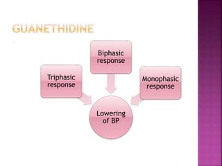 Pharmacology of Adrenergic Neuron Blockers | PPTX