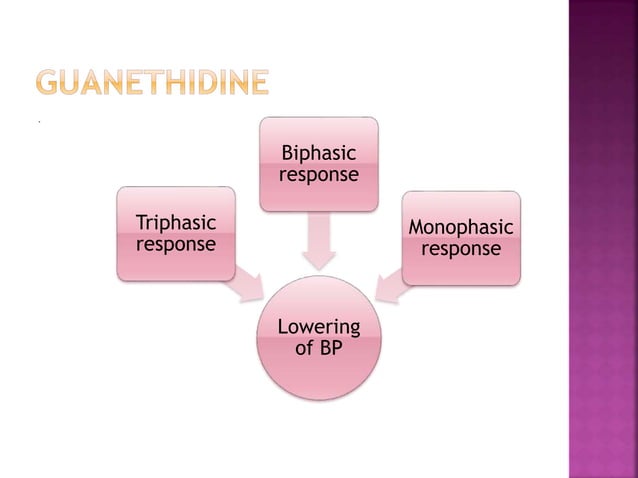 Pharmacology of Adrenergic Neuron Blockers | PPTX | Brain and Nervous ...