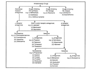 Pharmacology of adrenergic neuron blockers-Dr.Jibachha Sah,M.V.Sc ...