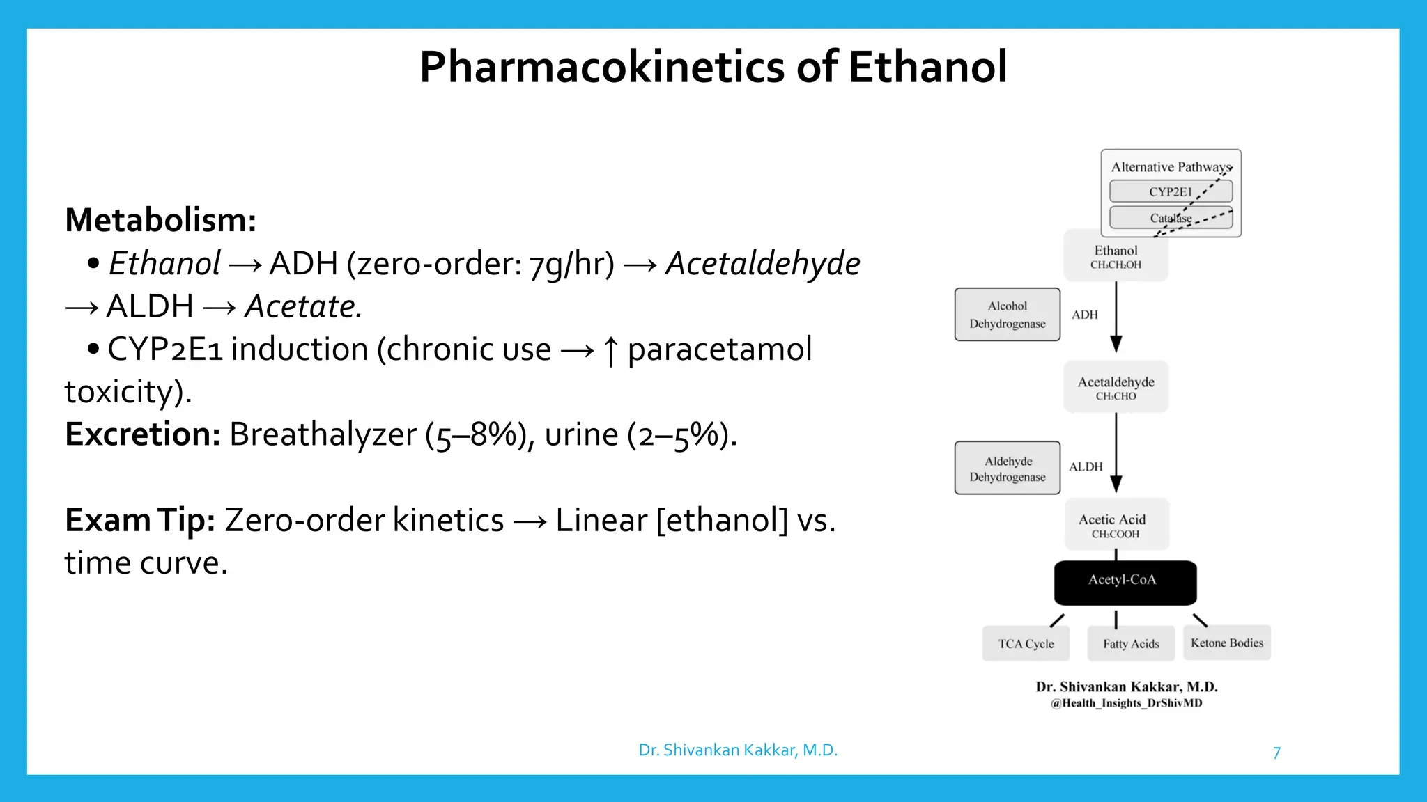 Pharmacology of Ethyl and Methyl Alcohol: Mechanisms, Kinetics, and ...