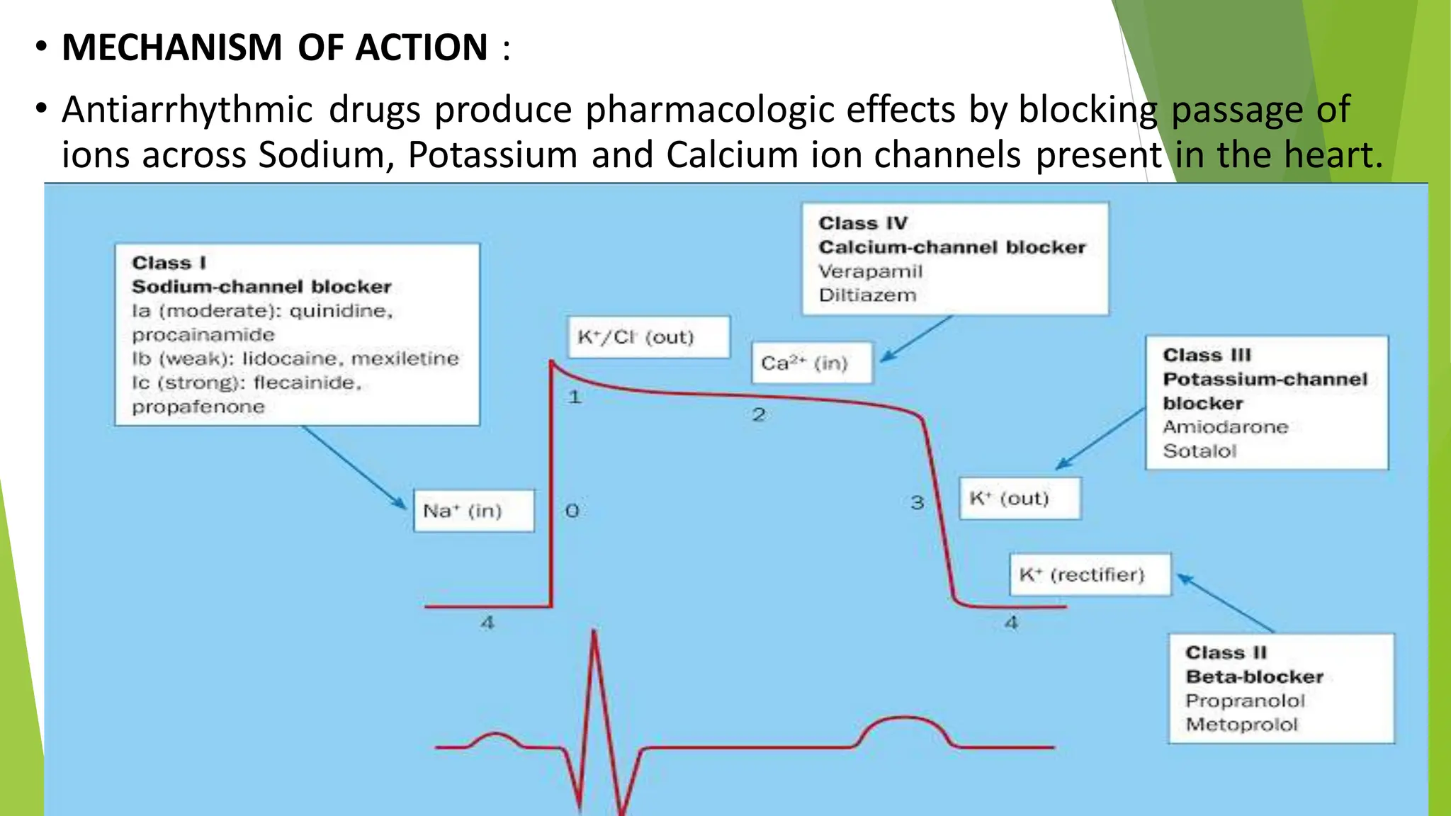 PHARMACOLOGY OF ANTIARRHYTHMIC DRUGS.pptx