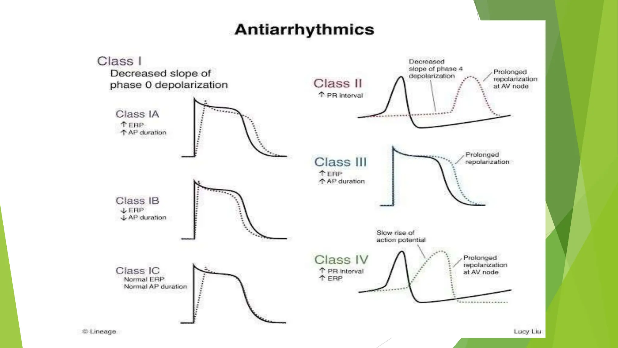 PHARMACOLOGY OF ANTIARRHYTHMIC DRUGS.pptx