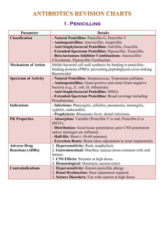 Pharmacology of Antimicrobial agents .pdf