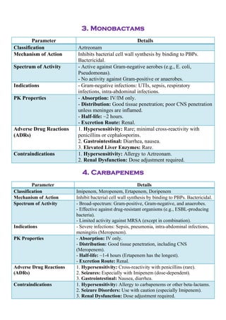 Pharmacology of Antimicrobial agents .pdf