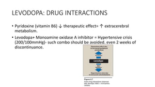 PHARMACOLOGY OF ANTIPARKINISONISM DISEASE DRUGS.pptx
